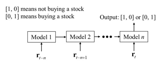 Applied Sciences | Free Full-Text | Prediction of Stock Performance ...