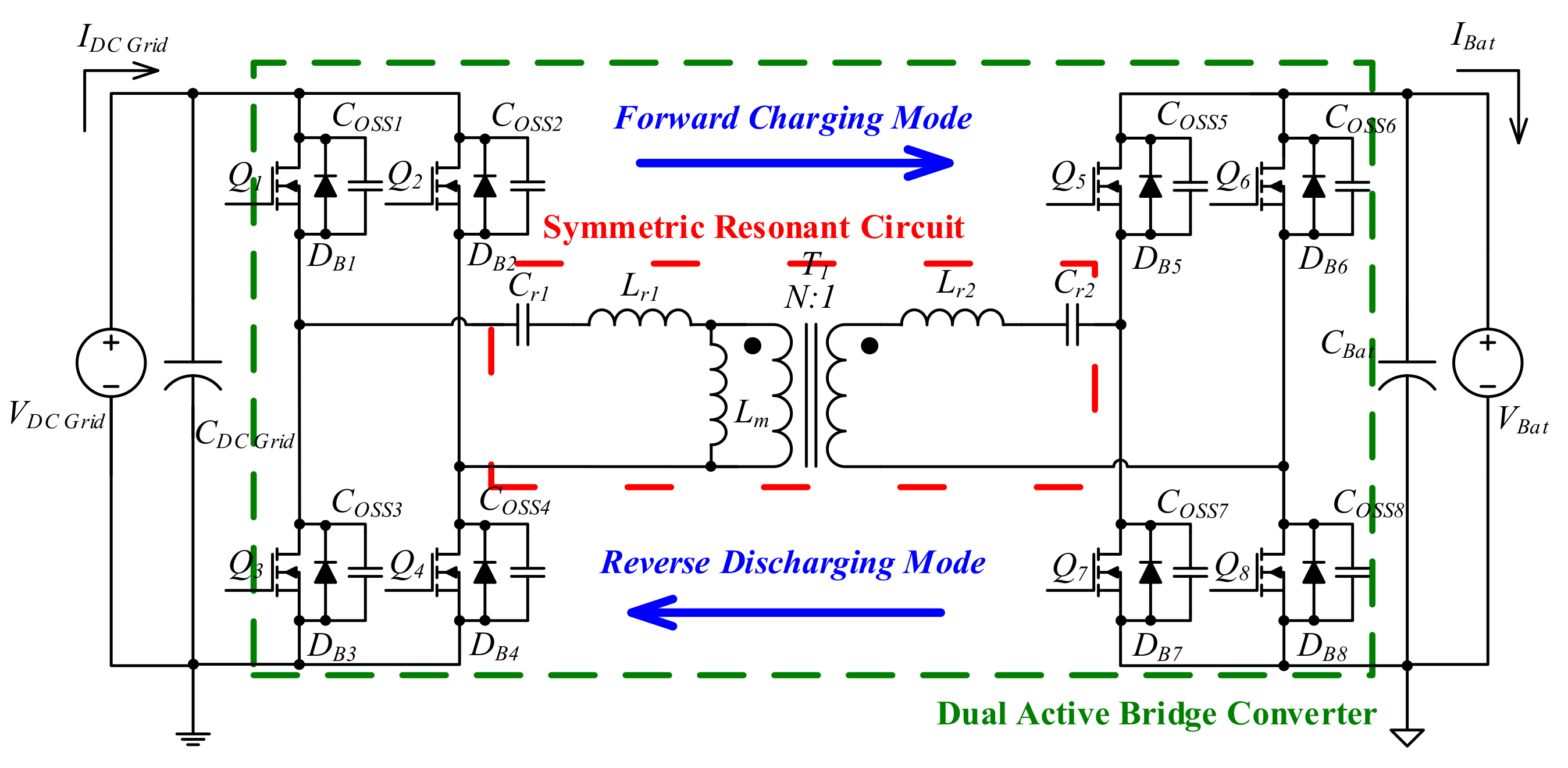 Design of an Isolated Bidirectional Symmetric Resonant Converter