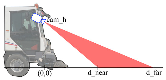 An Energy Saving Road Sweeper Using Deep Vision for Garbage Detection
