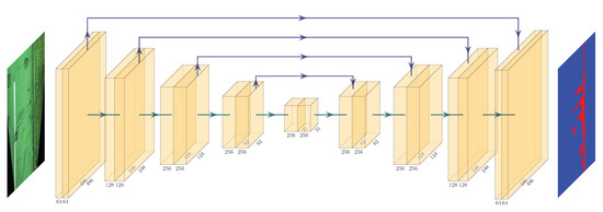 An Energy Saving Road Sweeper Using Deep Vision for Garbage Detection