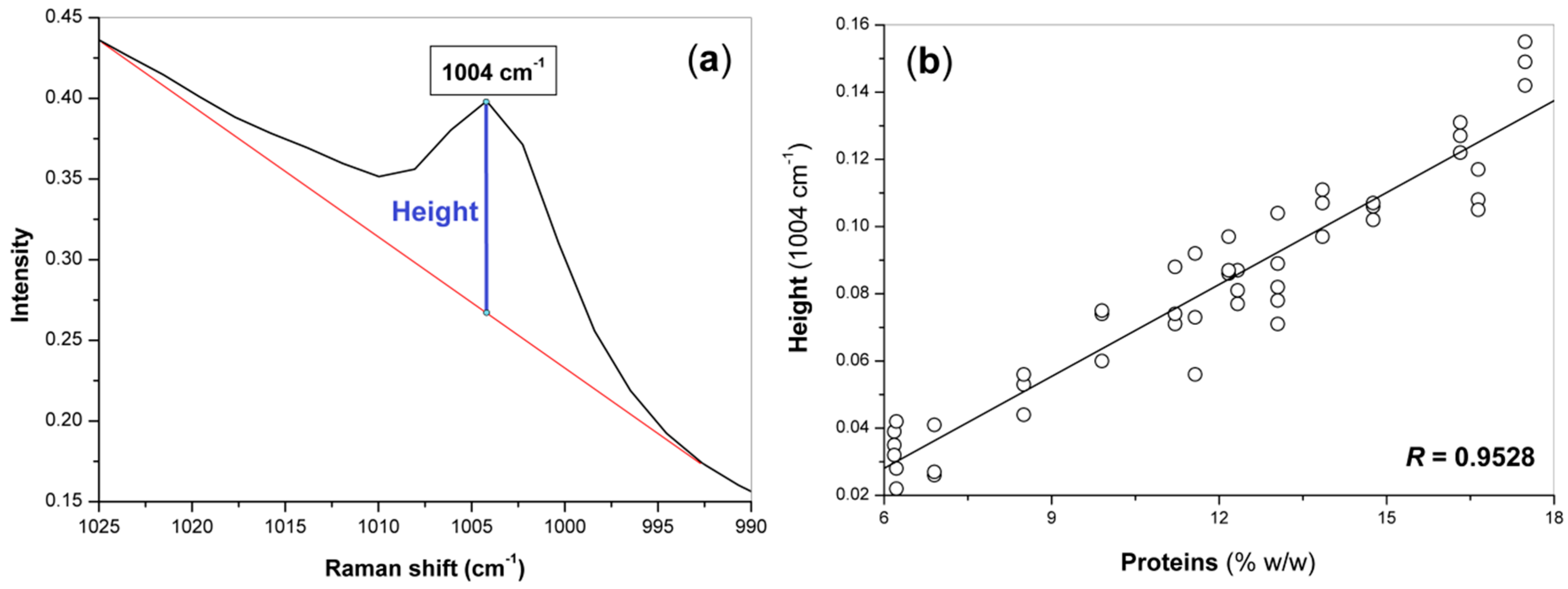 Evaluation of the Cultivated Mushroom Pleurotus ostreatus Basidiocarps ...