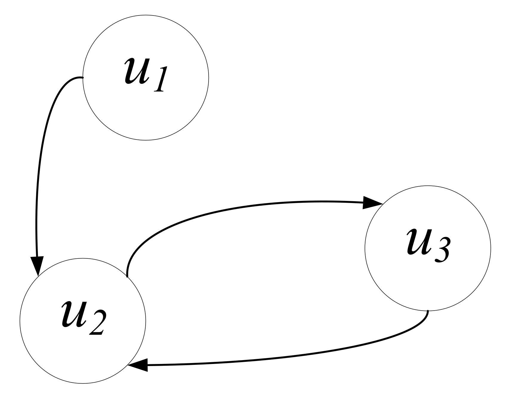 An Attention-Based Graph Neural Network for Spam Bot Detection in Social Networks