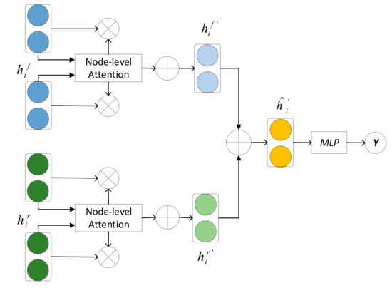 An Attention-Based Graph Neural Network for Spam Bot Detection in ...