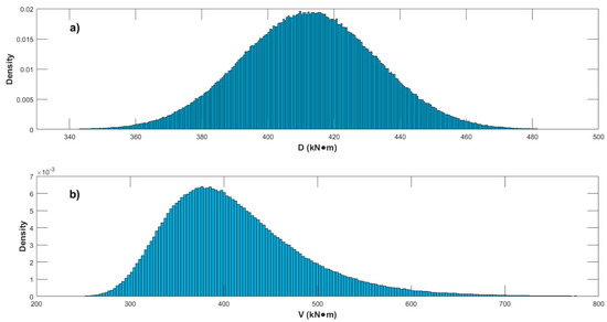 Revisiting Two Simulation-Based Reliability Approaches for Coastal and Structural Engineering ...