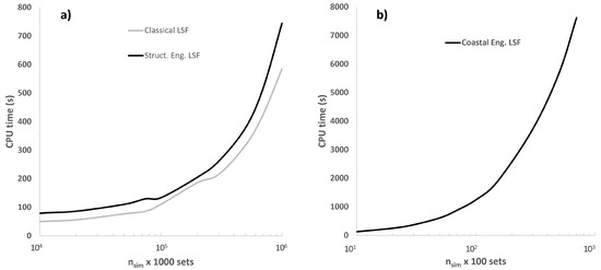 Revisiting Two Simulation-Based Reliability Approaches for Coastal and Structural Engineering ...