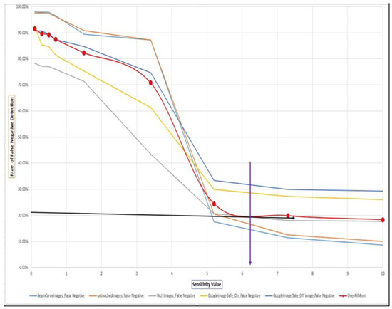 Applied Sciences | Special Issue : Data Hiding and Its Applications ...
