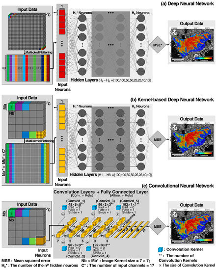 Susceptibility Mapping on Urban Landslides Using Deep Learning ...