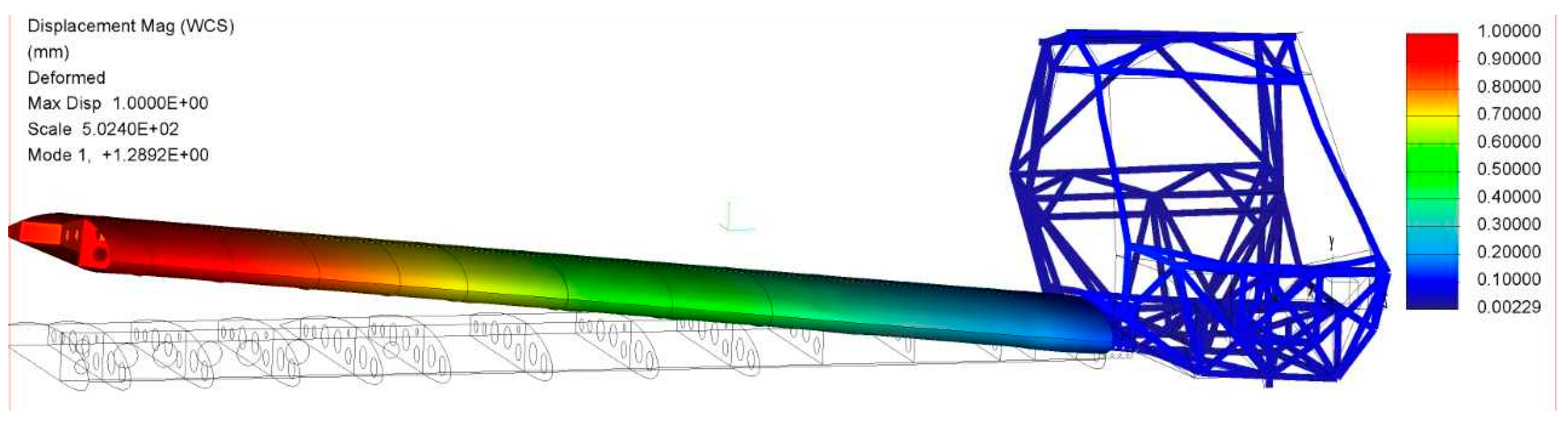 Non-Destructive Testing of Aircraft Structures Using Microwire-Based ...