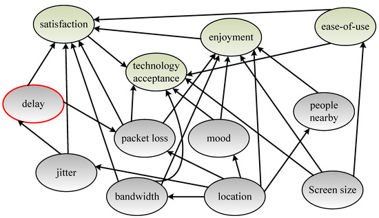Customer-Oriented Quality of Service Management Method for the Future ...