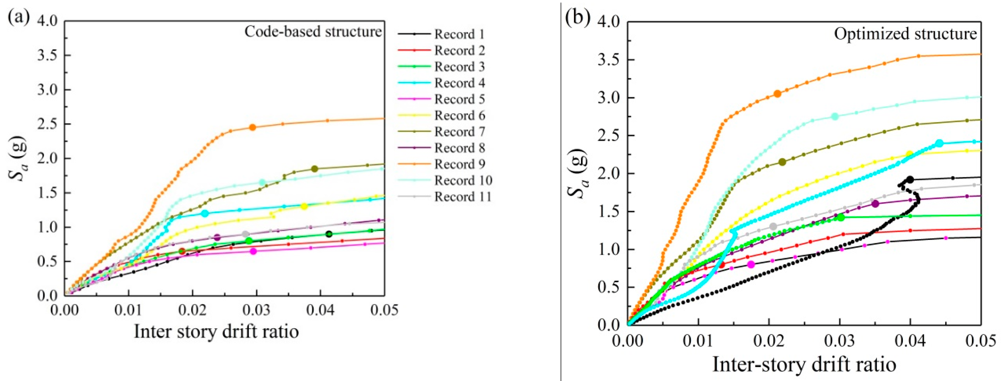 Refined Seismic Design Method for RC Frame Structures to Increase the ...