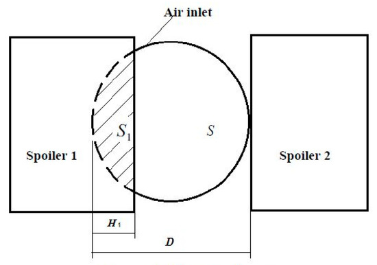 An Efficient Approach for Identification of the Inlet Distortion of ...