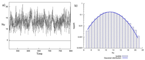 Wind Reversal in Bubbly Natural Convection