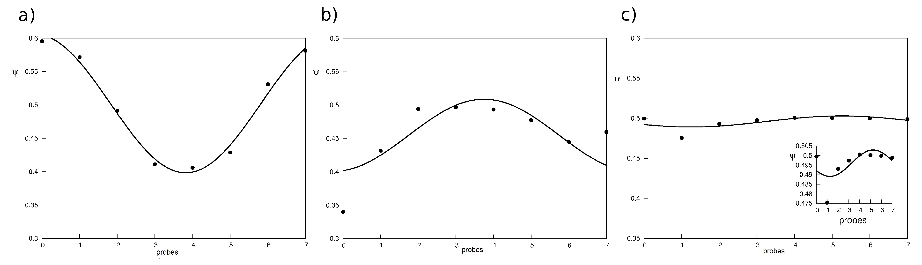 Wind Reversal in Bubbly Natural Convection