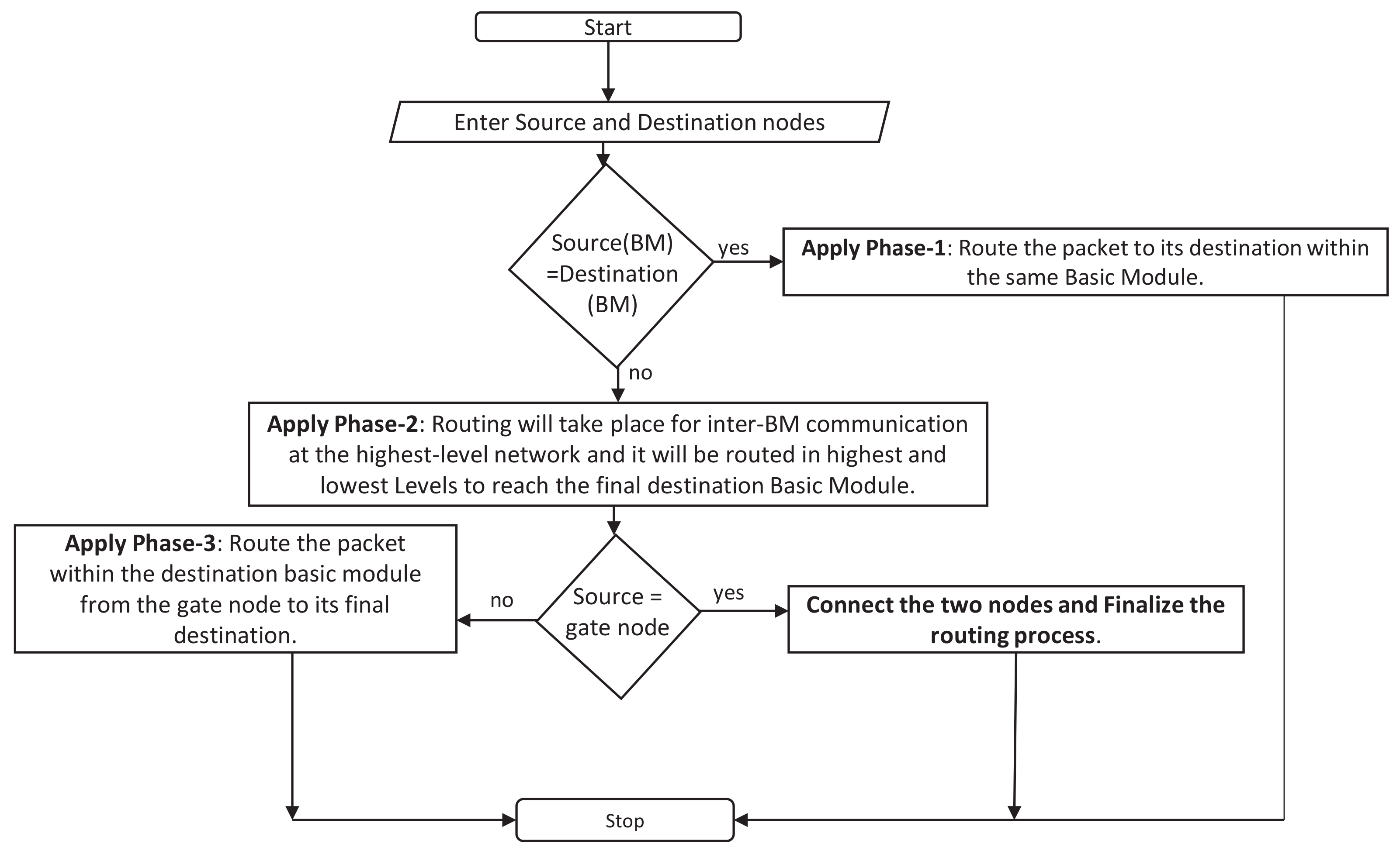 Applied Sciences | Free Full-Text | TFBN: A Cost Effective High ...