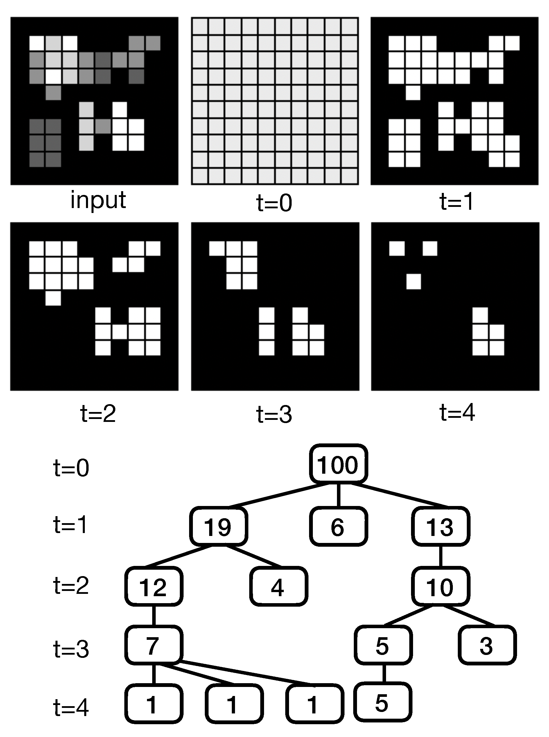 Applied Sciences | Free Full-Text | Learning-Free Text Line ...