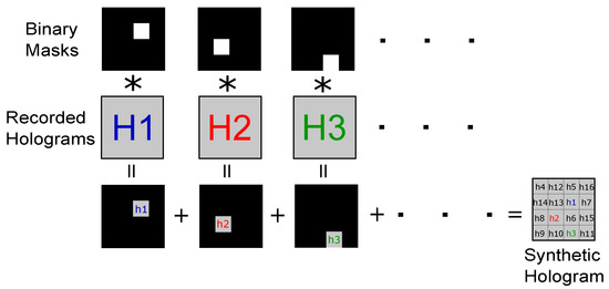 Speckle Noise Reduction in Digital Holography Using a DMD and Multi-Hologram Resampling