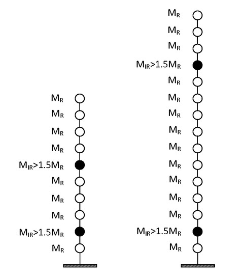 A Study on the Effects of Vertical Mass Irregularity on Seismic ...