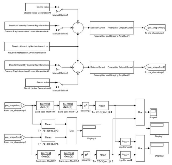 Digitalization of the Ex-Core Neutron Flux Monitoring System for ...