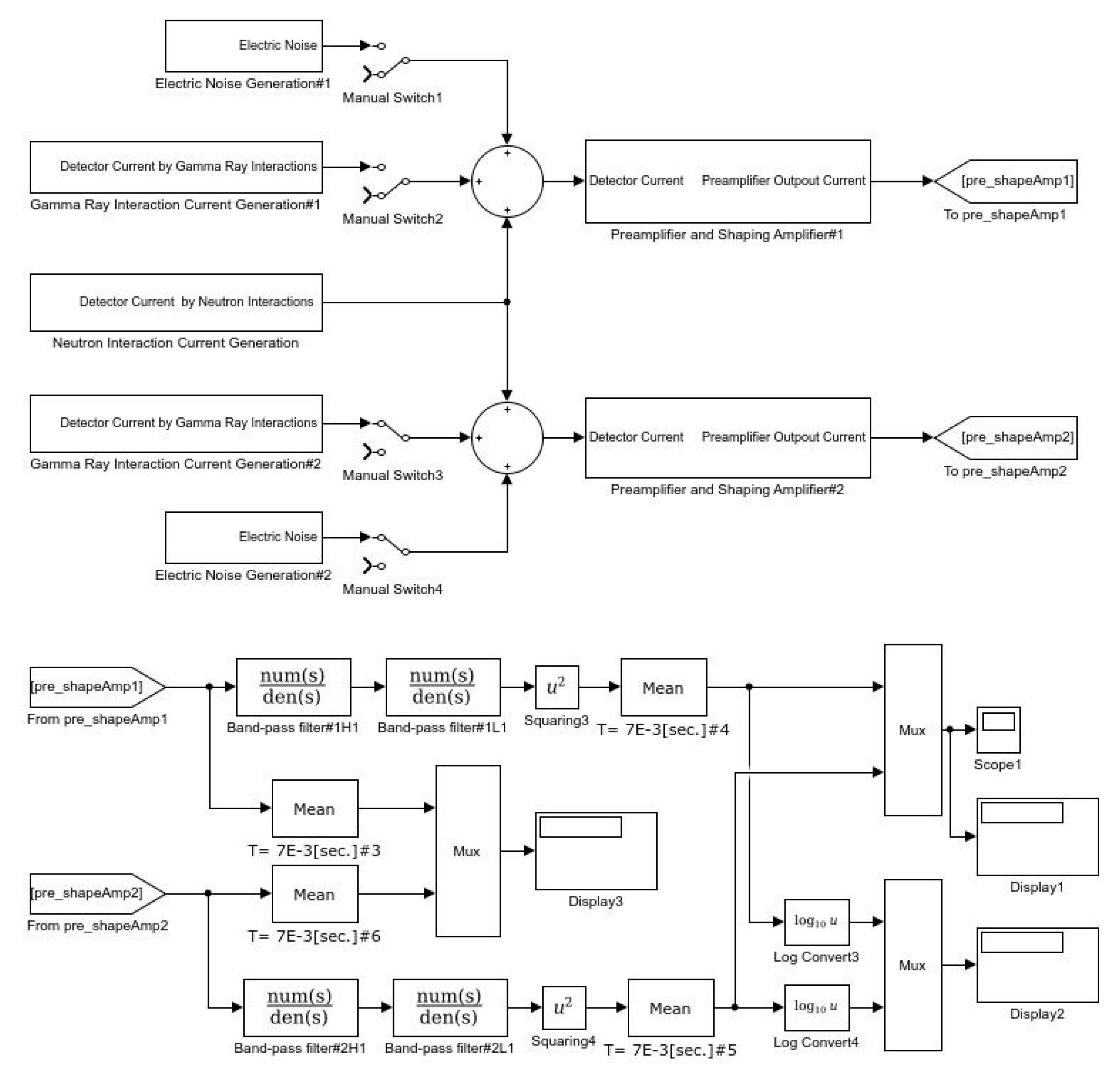 Digitalization of the Ex-Core Neutron Flux Monitoring System for ...
