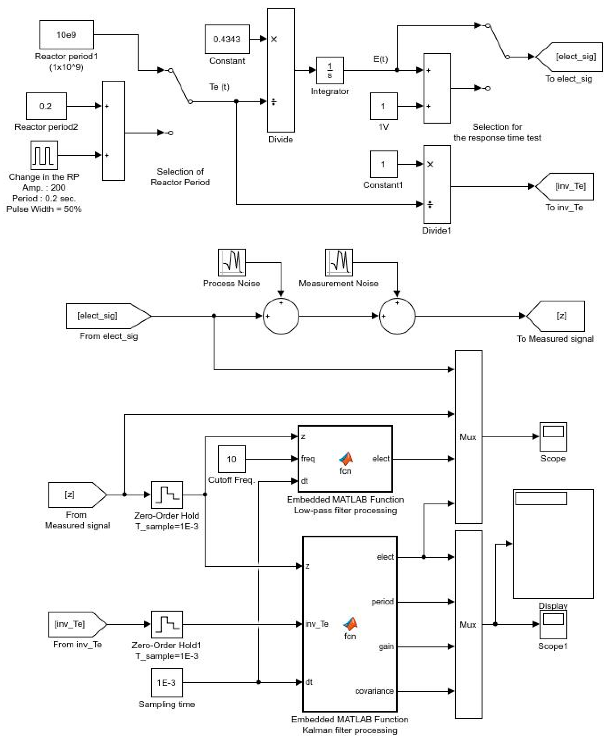 Digitalization of the Ex-Core Neutron Flux Monitoring System for ...