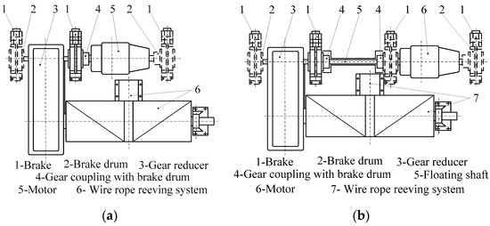 Nonlinear Dynamic Analysis of Lifting Mechanism of an Electric Overhead Crane during Emergency ...