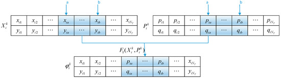 Task Assignment of UAV Swarm Based on Wolf Pack Algorithm