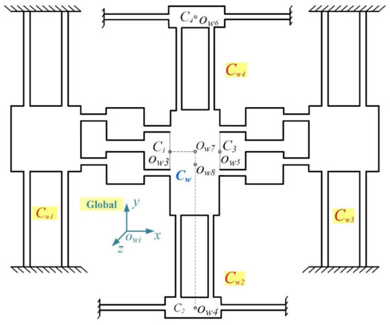 Design and Analysis of a Novel Flexure-Based XY Micropositioning Stage