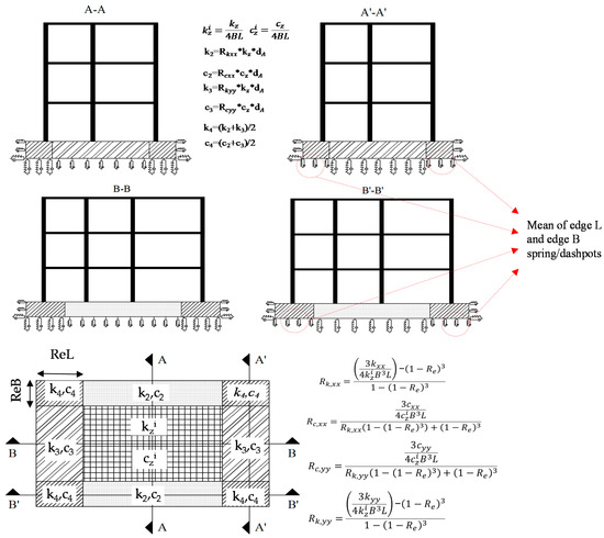 Effect of Soil-Structure Interaction on the Seismic Response of ...