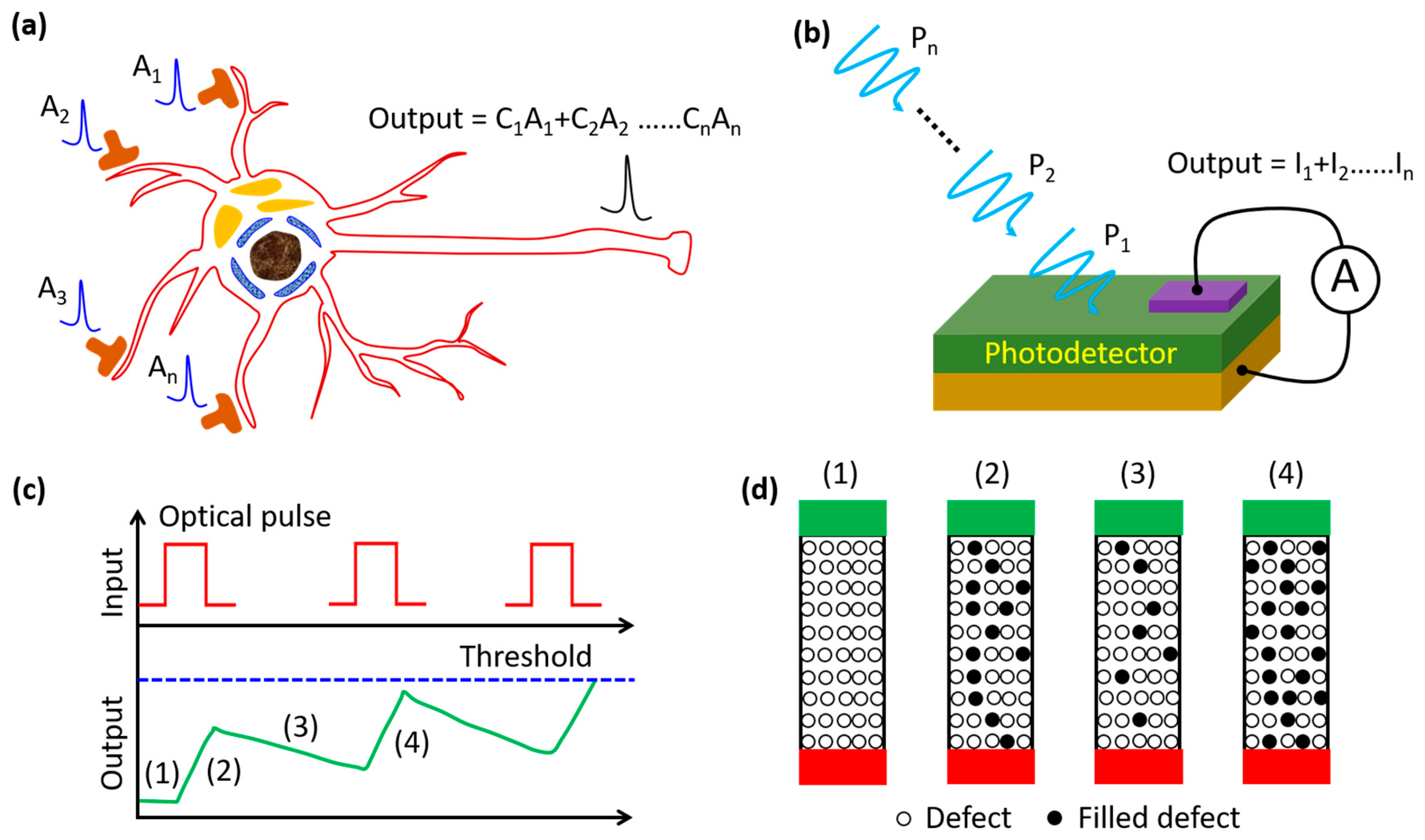 Neuromorphic Spatiotemporal Information Processing Using Neuro ...
