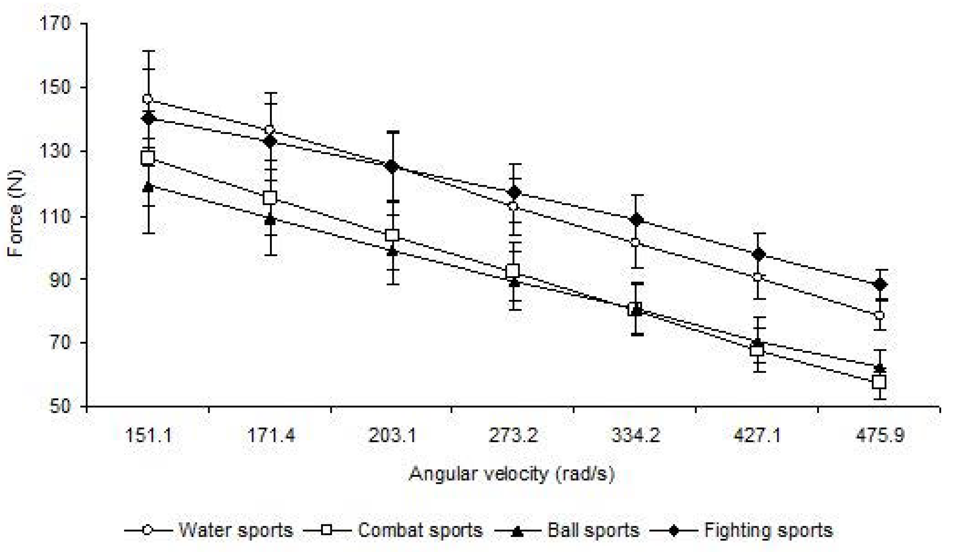 Applied Sciences Free Full Text Sport Specific Differences In Power