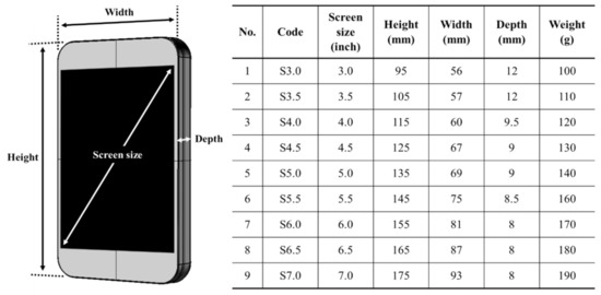 Effects of Smartphone Size and Hand Size on Grip Posture in One-Handed ...