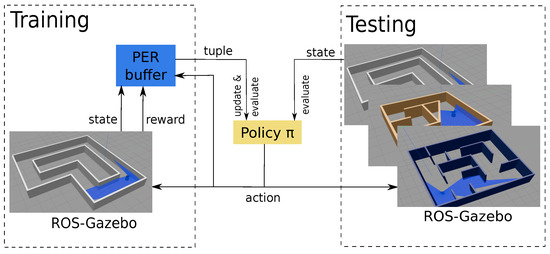 A Deep Reinforcement Learning Approach for Active SLAM