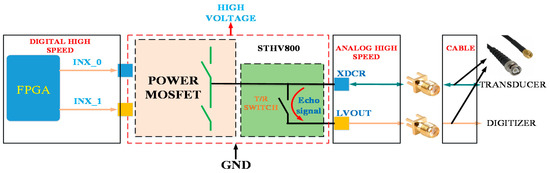 Design of a Multichannel Pulser/Receiver and Optimized Damping Resistor ...