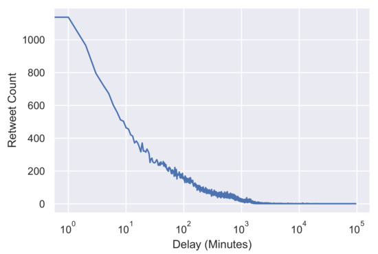 Applied Sciences | Free Full-Text | Interaction Strength Analysis to ...