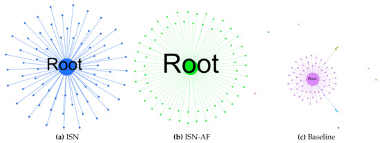 Applied Sciences | Free Full-Text | Interaction Strength Analysis to ...