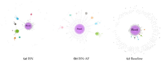 Applied Sciences | Free Full-Text | Interaction Strength Analysis to ...