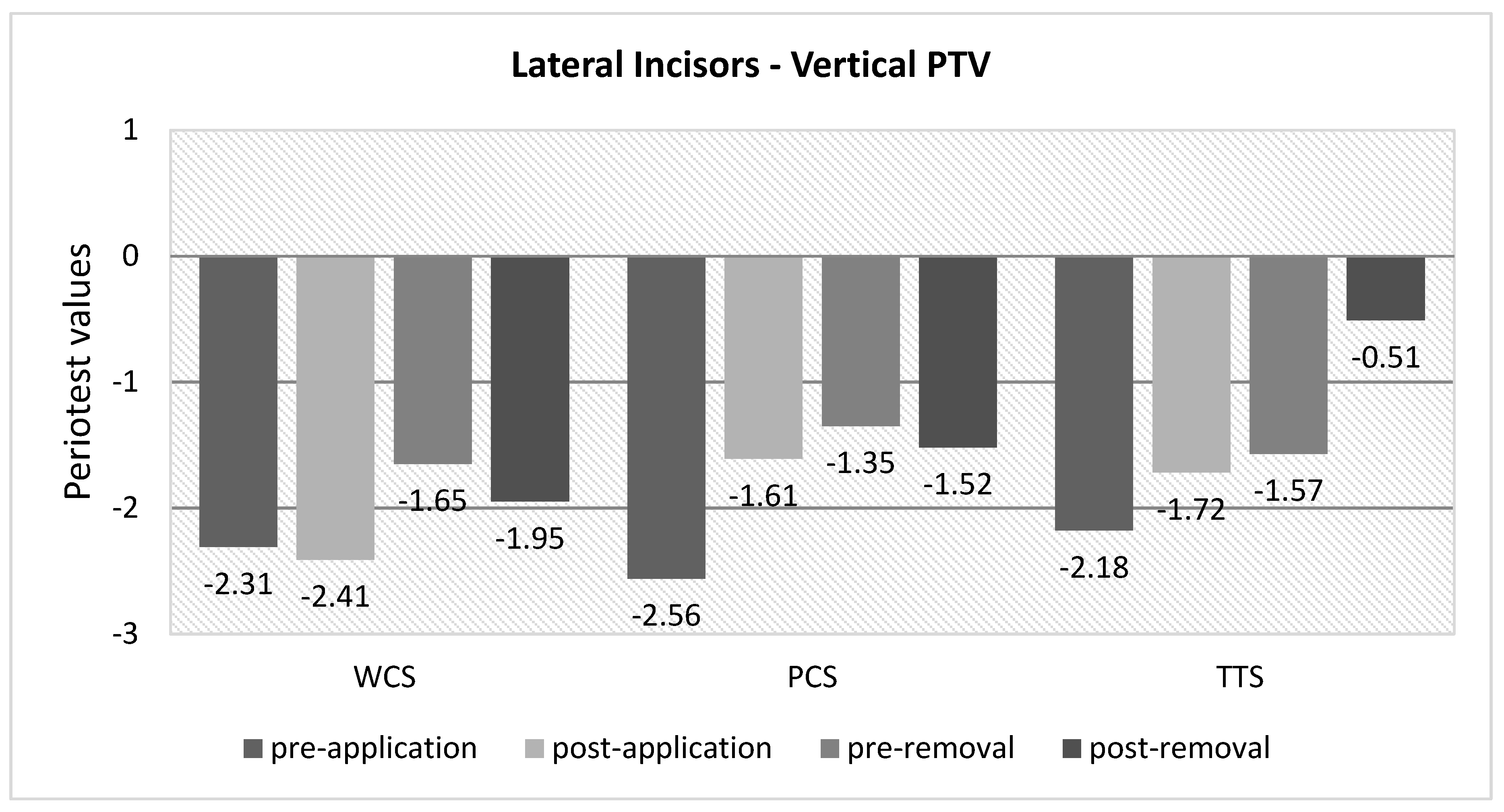 Assessment of a Power Chain as a New Dental Trauma Splint and Its ...