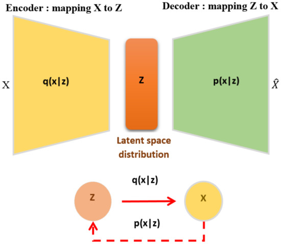 Short-Term Forecasting of Photovoltaic Solar Power Production Using ...