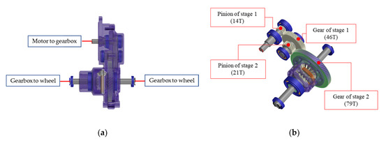Optimization of the Housing Shape Design for Radiated Noise Reduction ...