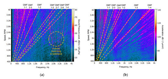 Optimization of the Housing Shape Design for Radiated Noise Reduction ...