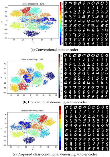 Applied Sciences | Free Full-Text | Generative Adversarial Network for Class-Conditional Data ...