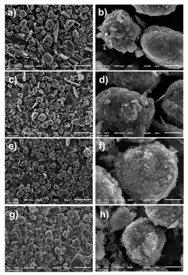 SiO2/C Composite as a High Capacity Anode Material of LiNi0.8Co0.15Al0.05O2 Battery Derived from ...