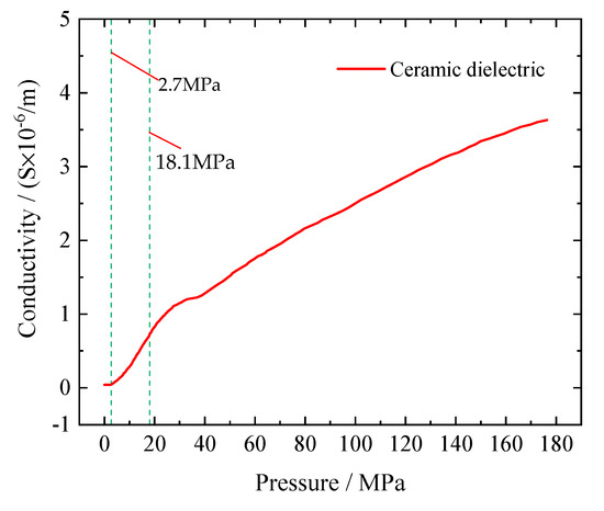 Failure Mechanism of Multilayer Ceramic Capacitors under Transient High ...