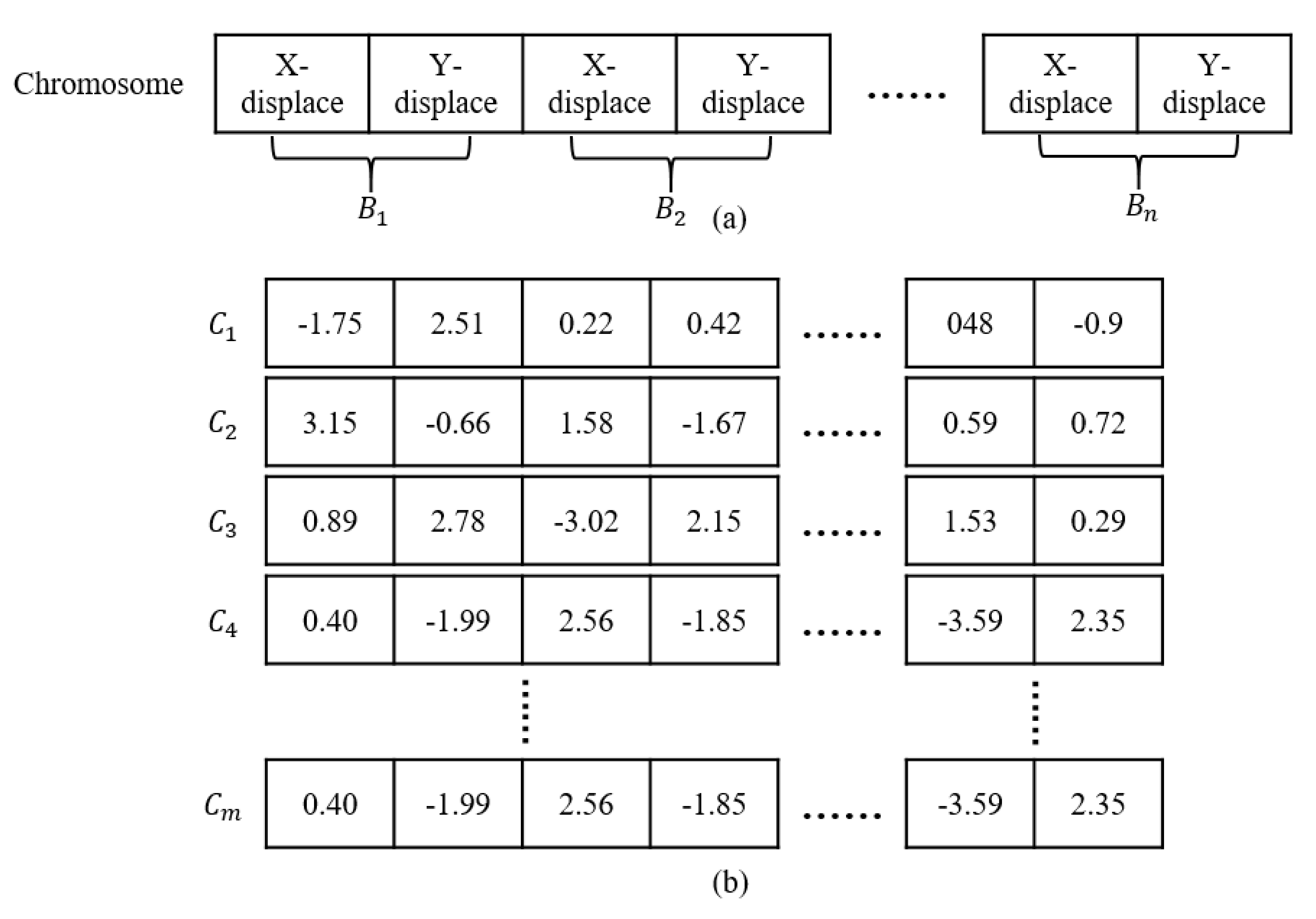 A Novel Method for Building Displacement Based on Multipopulation ...