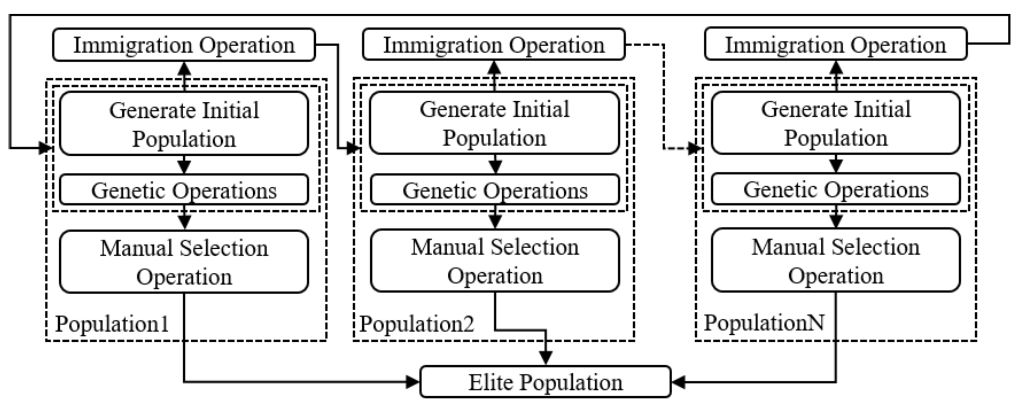 A Novel Method for Building Displacement Based on Multipopulation Genetic Algorithm