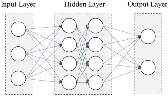 Applied Sciences | Special Issue : Applied Machine Learning