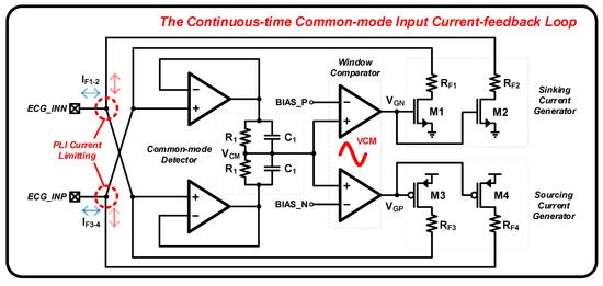 Power Line Interference Reduction Technique with a Current-Reused ...