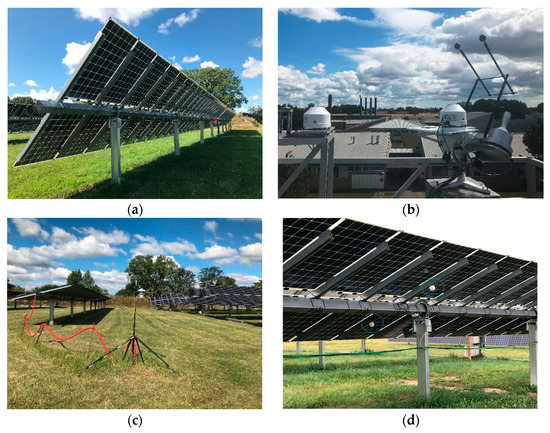 Validation of Bifacial Photovoltaic Simulation Software against ...