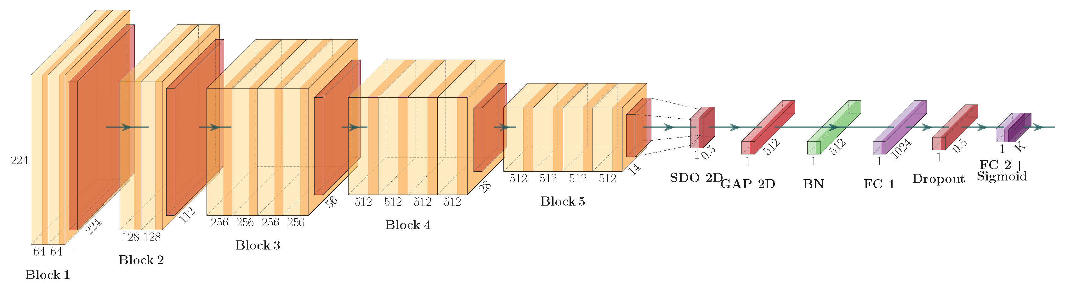 Applied Sciences | Free Full-Text | Classification of Similar Sports Images Using Convolutional ...