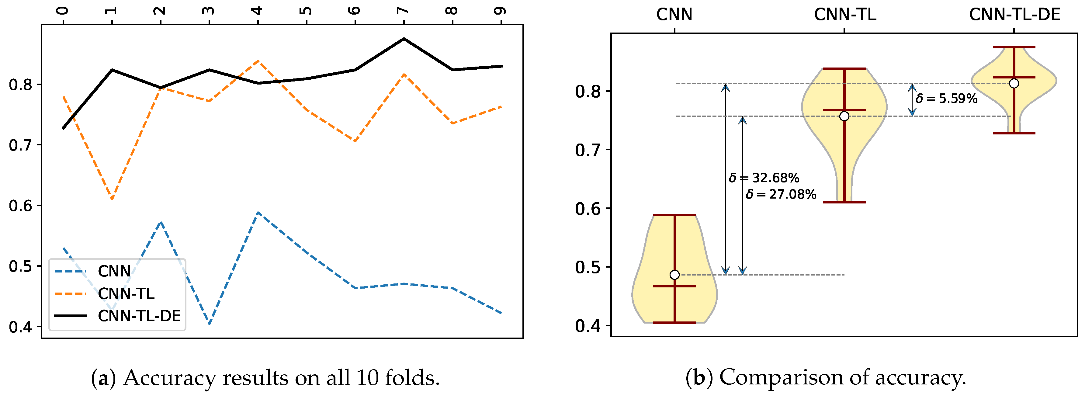 Applied Sciences | Free Full-Text | Classification of Similar Sports Images Using Convolutional ...
